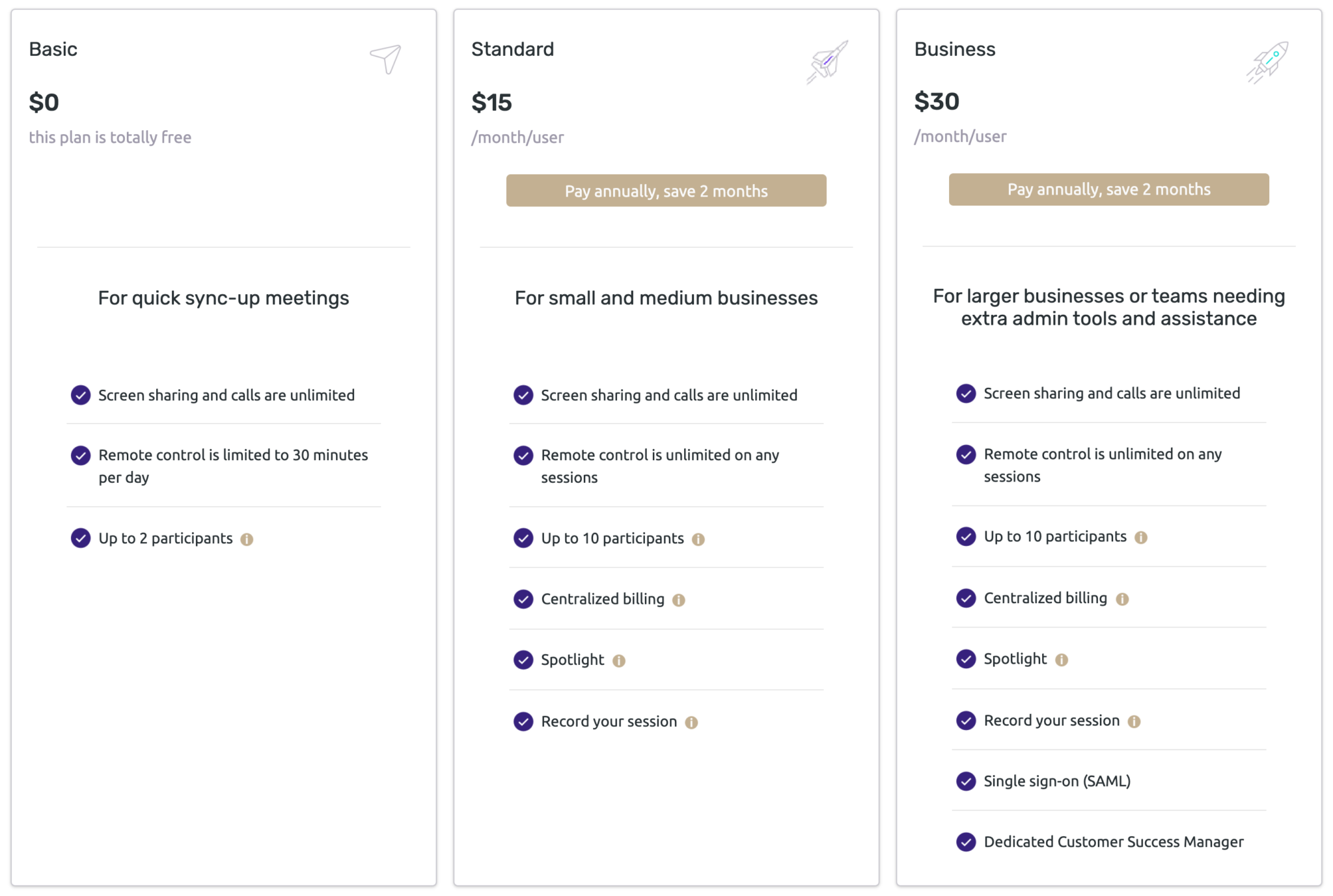 Moving forward with Drovio - Drovio Blog