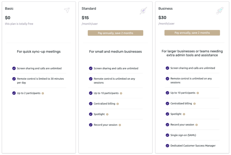 Moving forward with Drovio - Drovio Blog